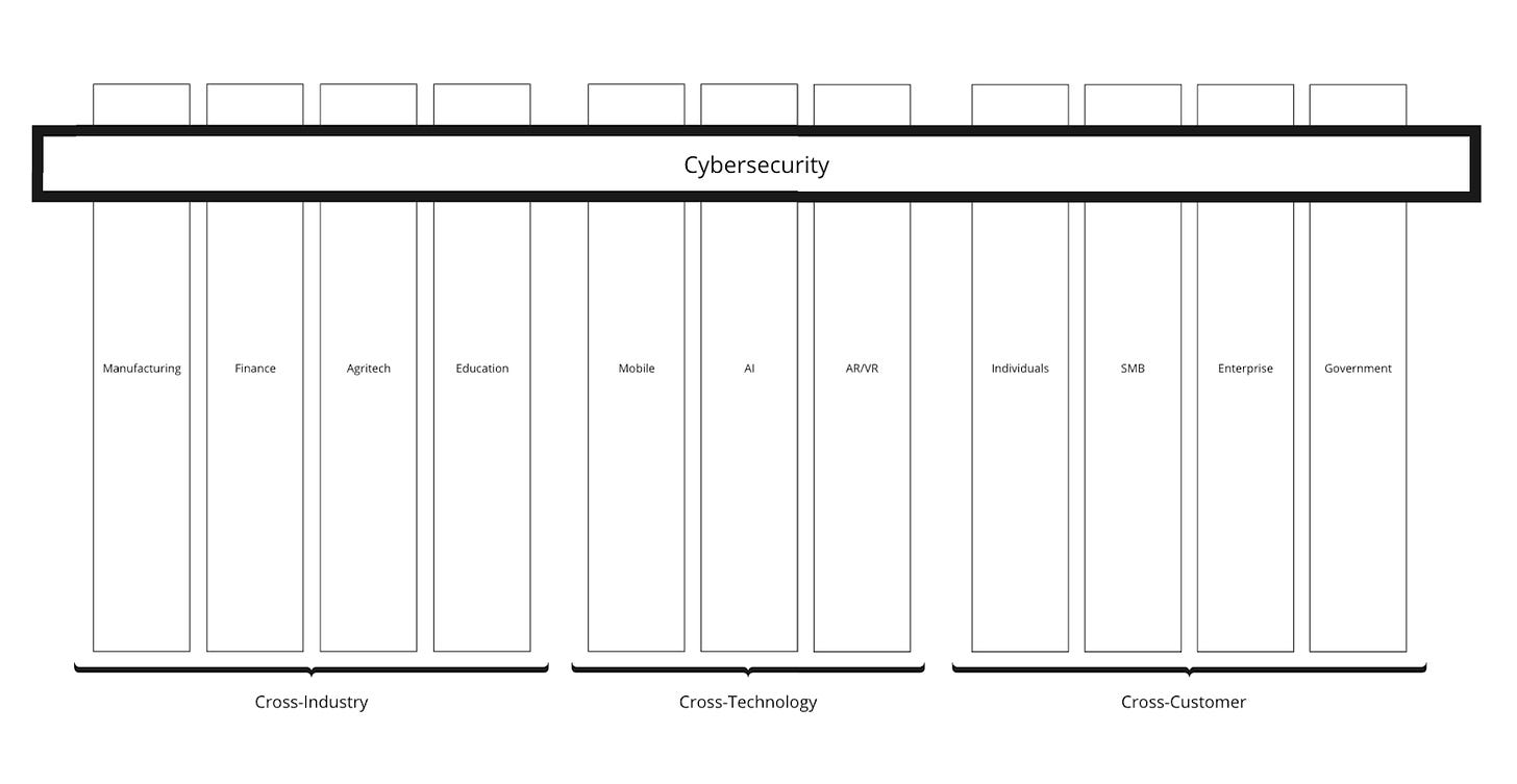 Making sense of the cybersecurity industry in seven charts