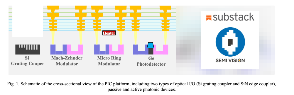 OFC50: The Era of High-Speed Silicon Photonics Has Arrived! TSMC’s SiN Waveguide Powers NVIDIA’s ...