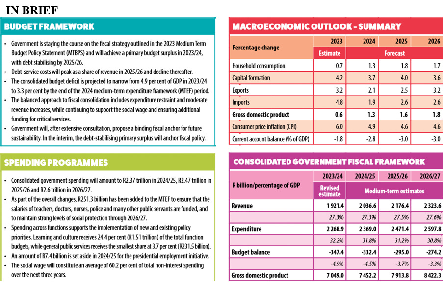 ECONOMIC REALITY – BUDGET 2024 – Interest Rate – Crime Stats – Gardens ...