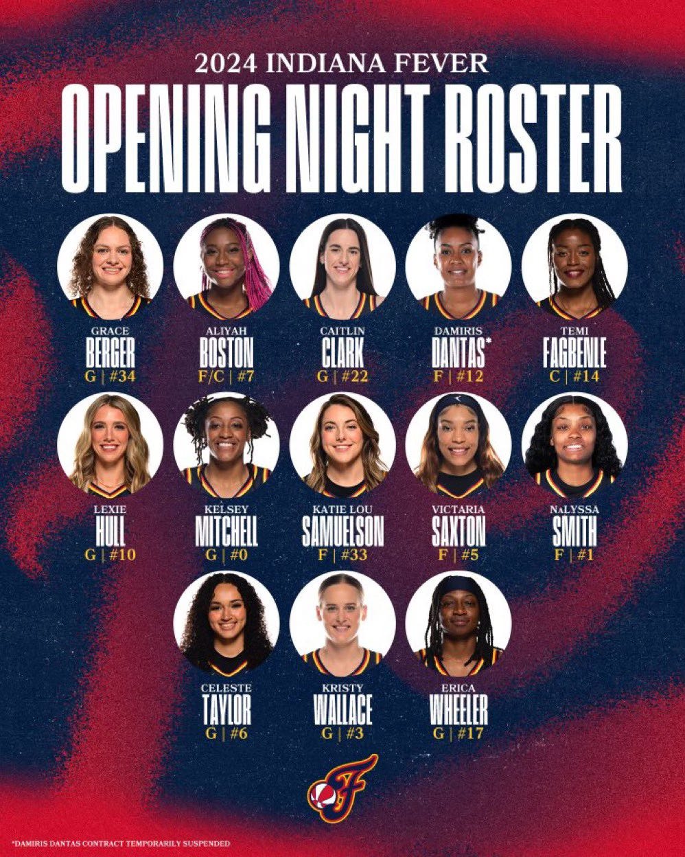Seattle Storm Finalize 2024 WNBA Roster