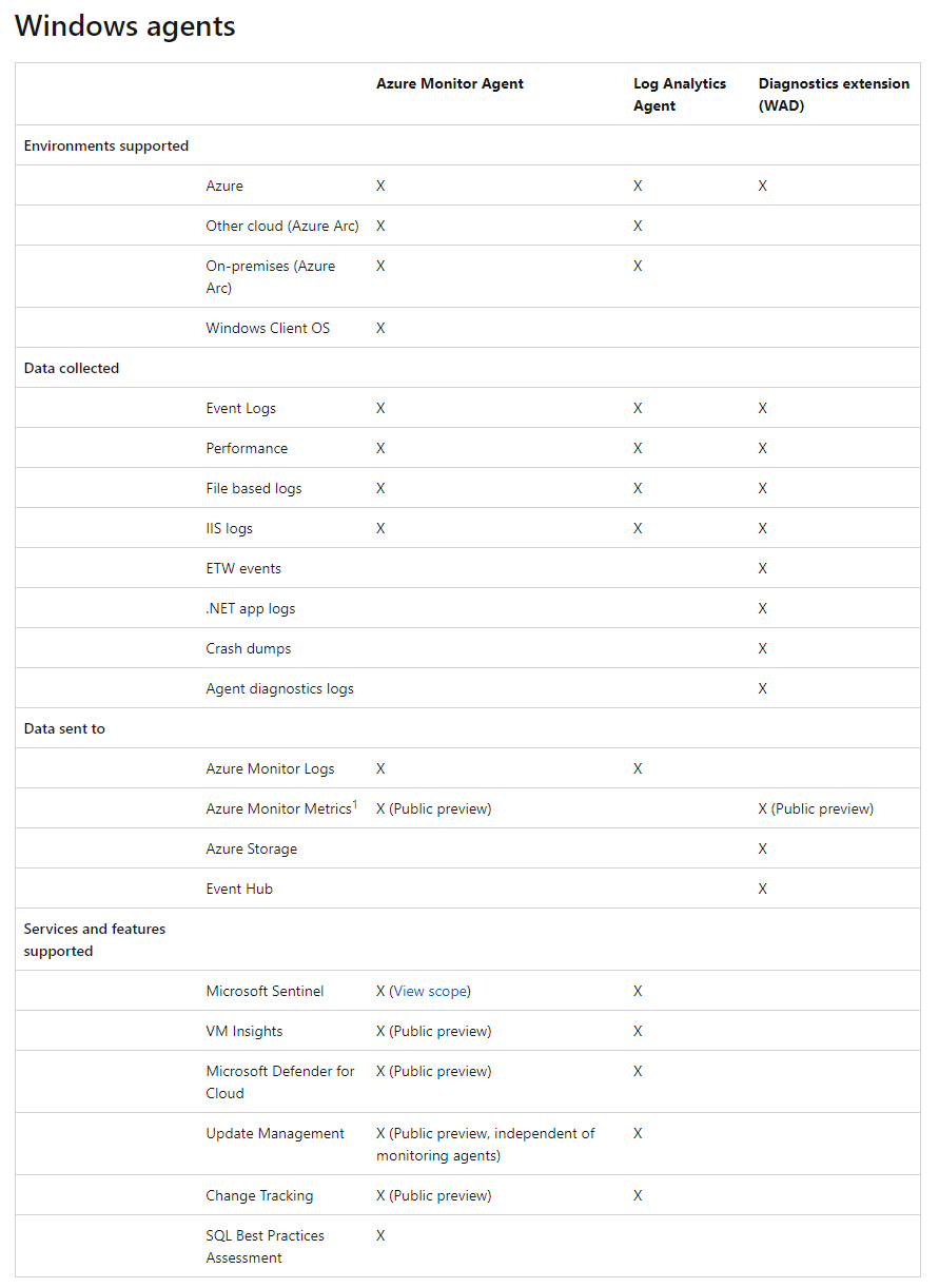Configuring CEF via AMA - by Ben Woodcock - Ben’s Substack