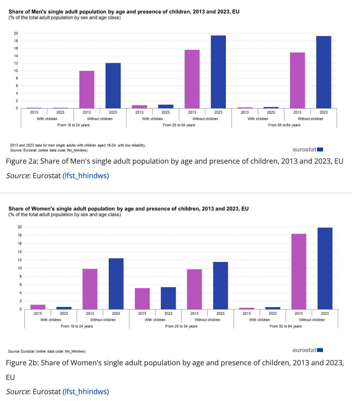 Why is Fertility Collapsing, Globally? - by Alice Evans