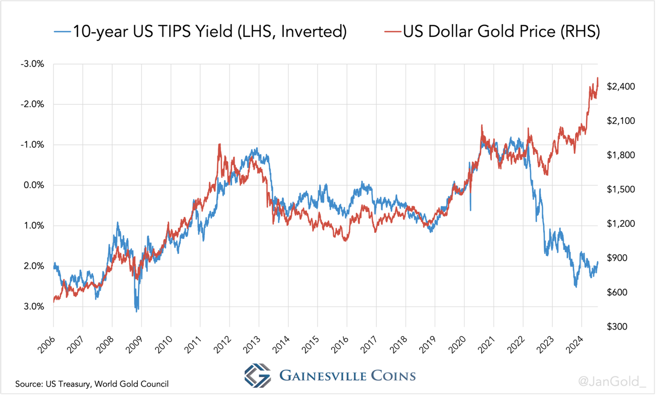 PBoC Gold Conduit Revealed—Chinese Central Bank Did Not Stop Buying ...