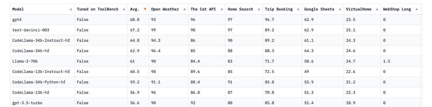 Top 8 leaderboards to choose the right AI model for your task
