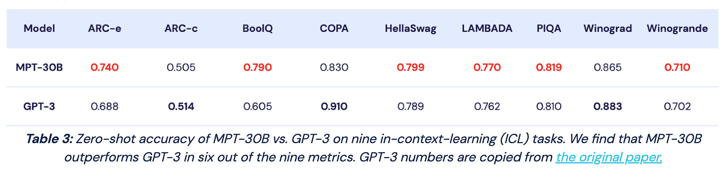 Democratizing AI: MosaicML's Impact on the Open-Source LLM Movement