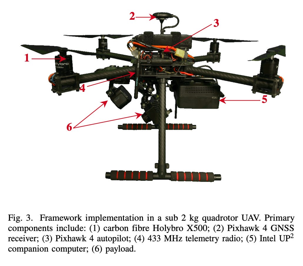 Paper Review | Reducing Object Detection Uncertainty in UAVs
