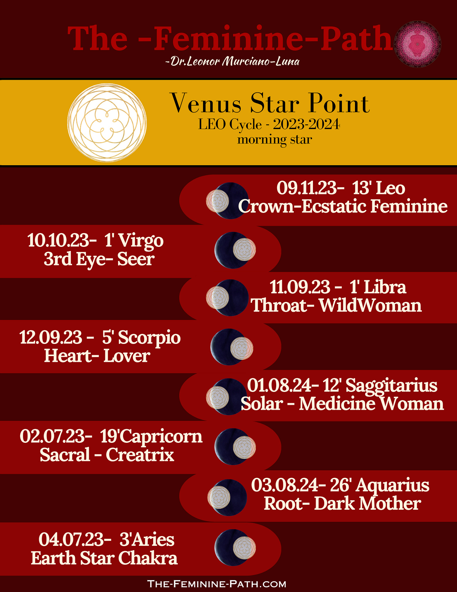 Venus Morning Star... Activation - by Leonor Murciano-Luna