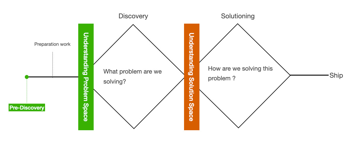 14/36 : Understanding Solution Space