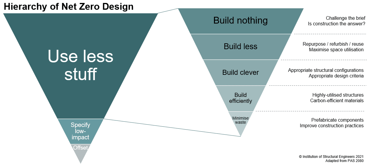 Why everyone should care about upfront carbon (and why I wrote a book ...