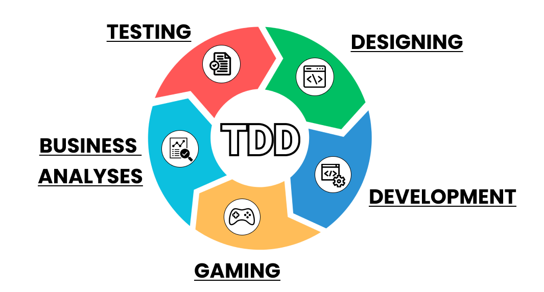 Why you need TDD - by Daniel Moka - Craft Better Software