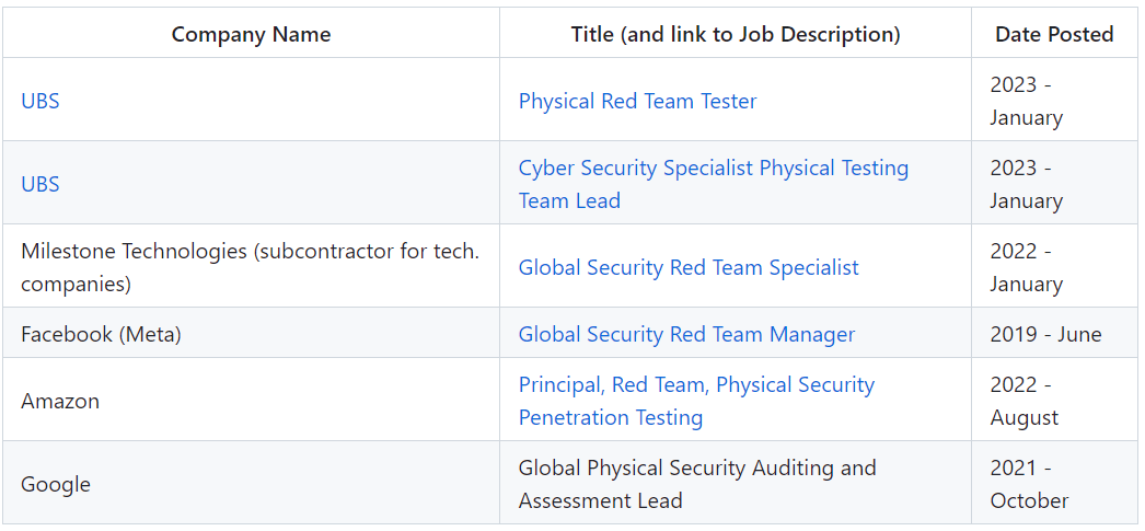 Physical Red Team Job Descriptions | PINE