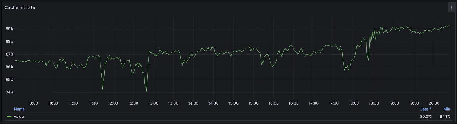 How To Analyze ScyllaDB Cluster Capacity - ScyllaDB