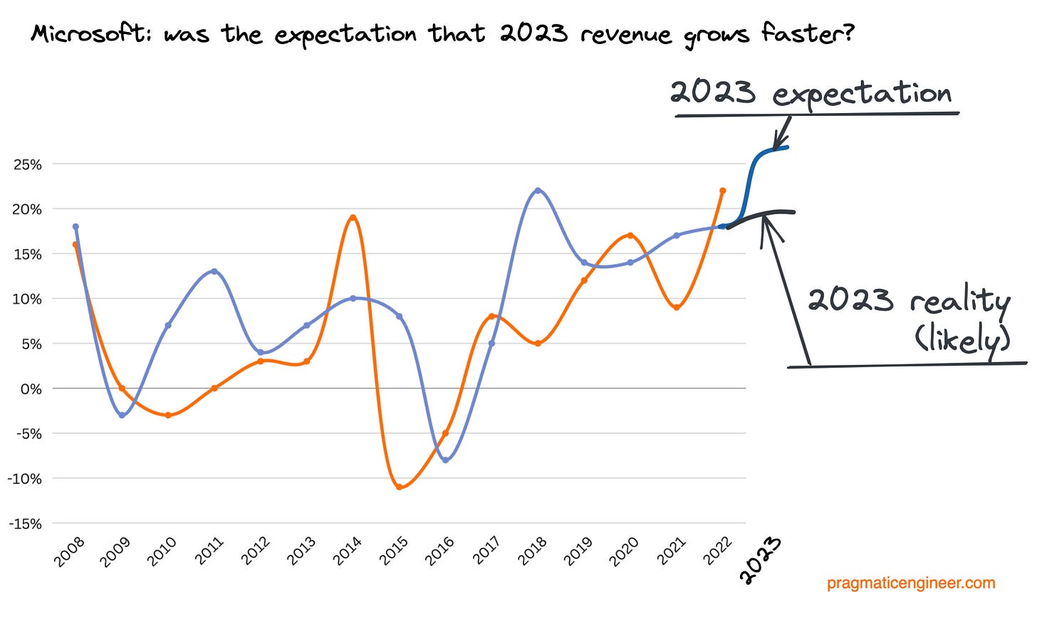 The Scoop #36: Microsoft’s layoffs and its impact on the industry