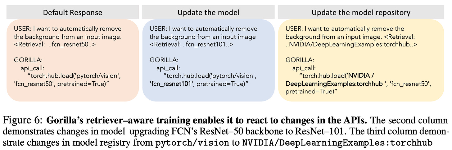 Language Models and Friends: Gorilla, HuggingGPT, TaskMatrix, and More