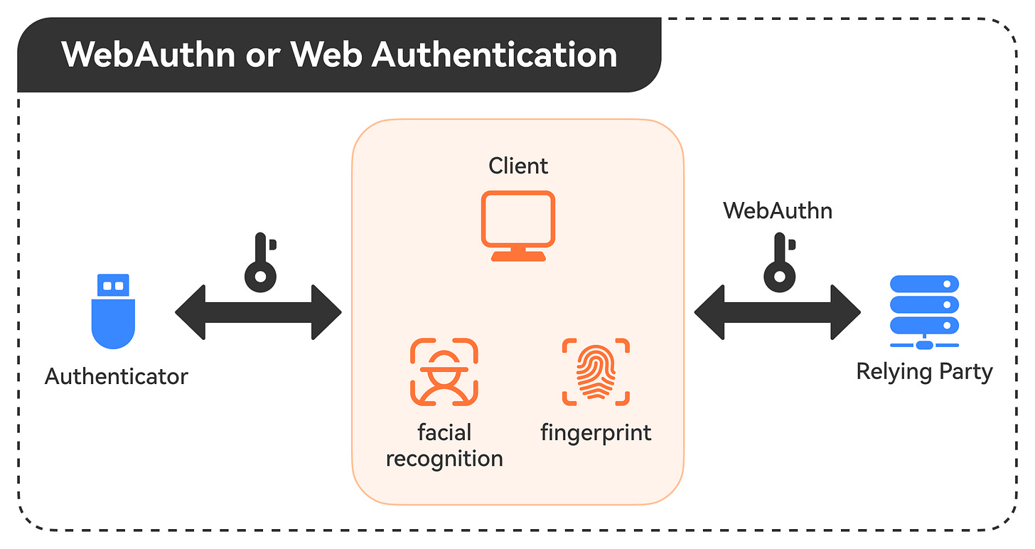 API Security Best Practices - ByteByteGo Newsletter API Security Best Practices - ByteByteGo Newsletter