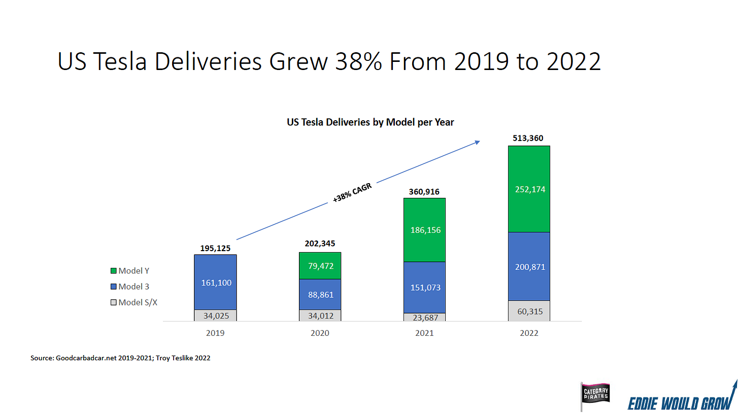 Sizing The Category Prize: How To Run A Size Of Prize Analysis To ...