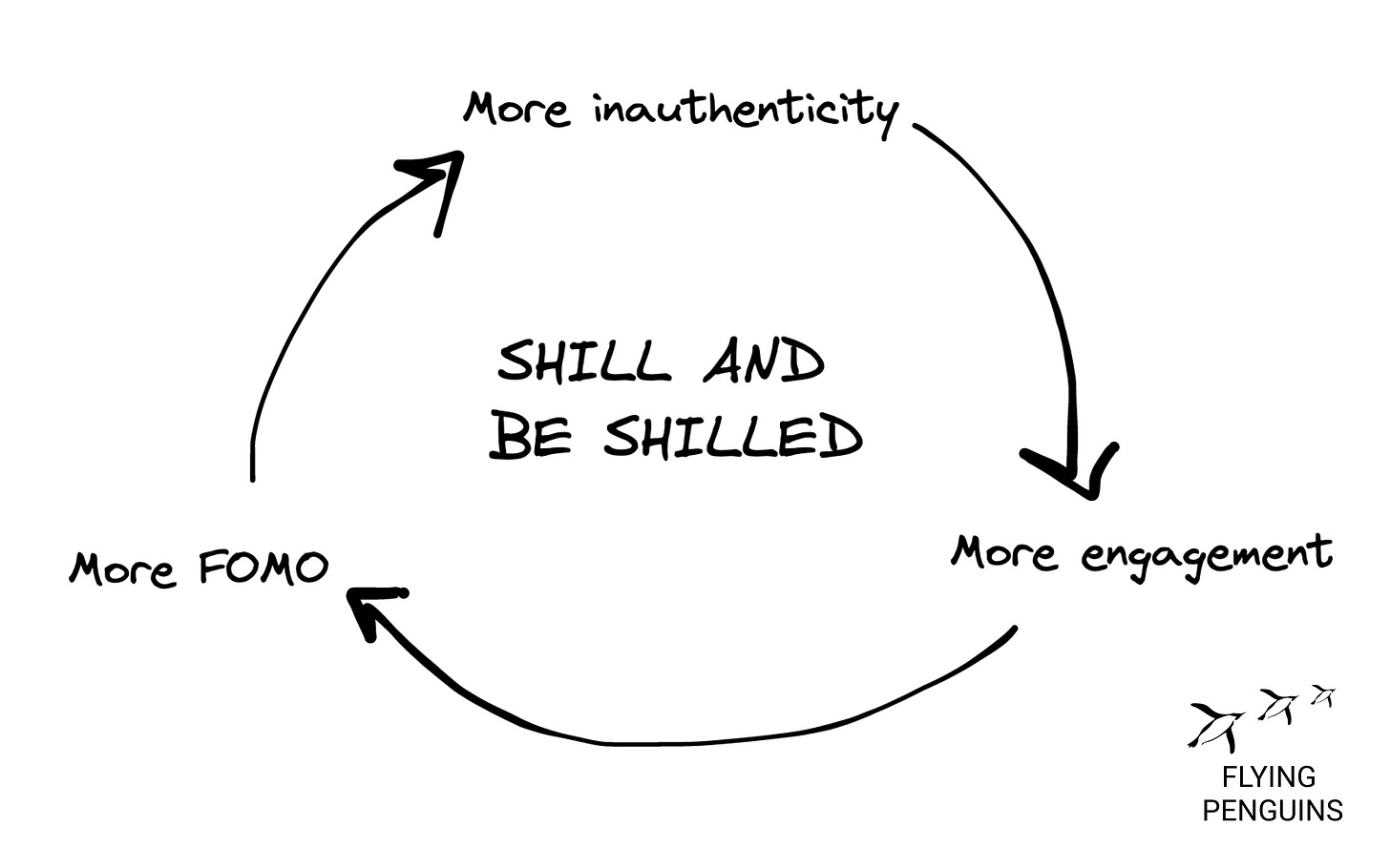 Shill and be shilled - by Joey DeBruin - Flying Penguins