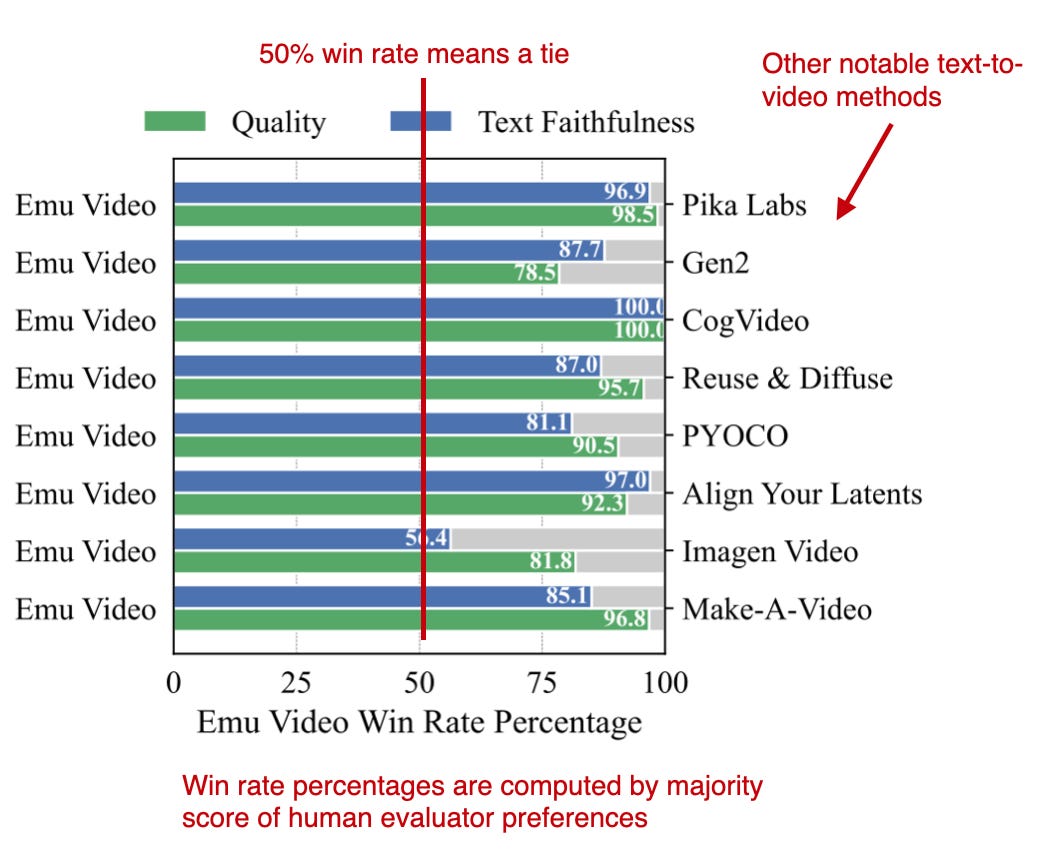 10 Noteworthy AI Research Papers of 2023