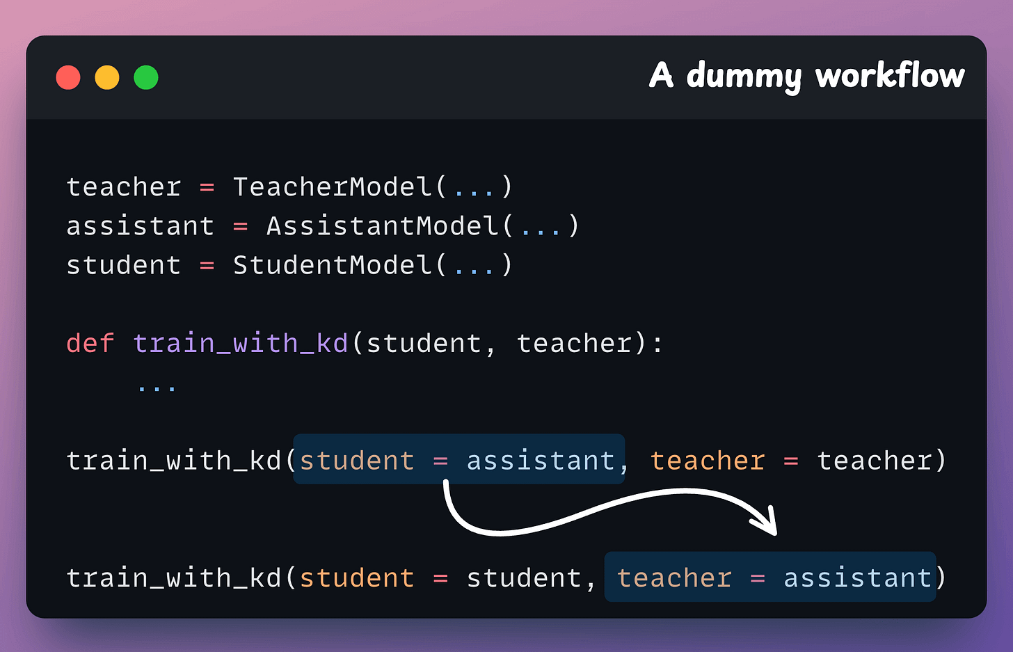 Knowledge Distillation with Teacher Assistant for Model Compression