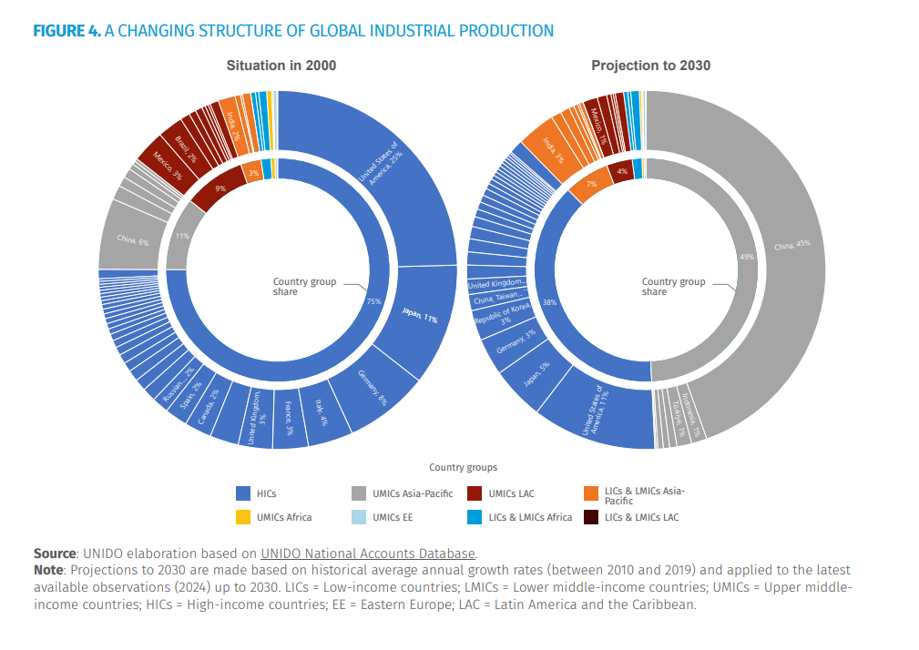 The power of factories: China builds - the world shakes