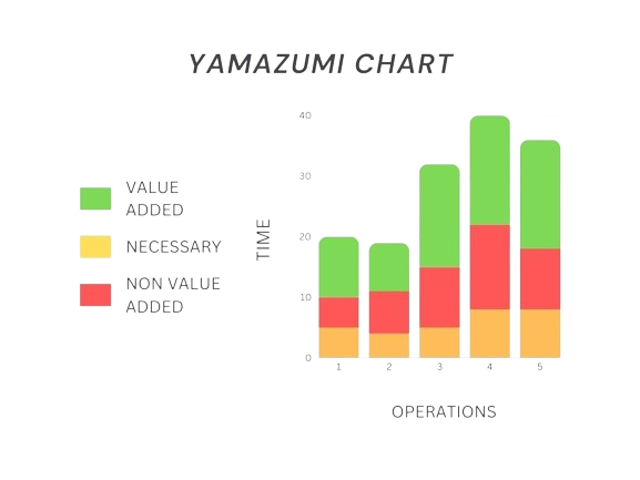 4 Steps to create Yamazumi Chart - by Ananth Palaniappan