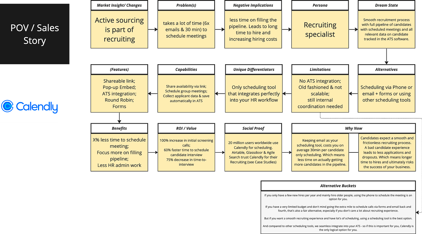 The Ultimate SaaS Messaging Framework for early-stage Startups