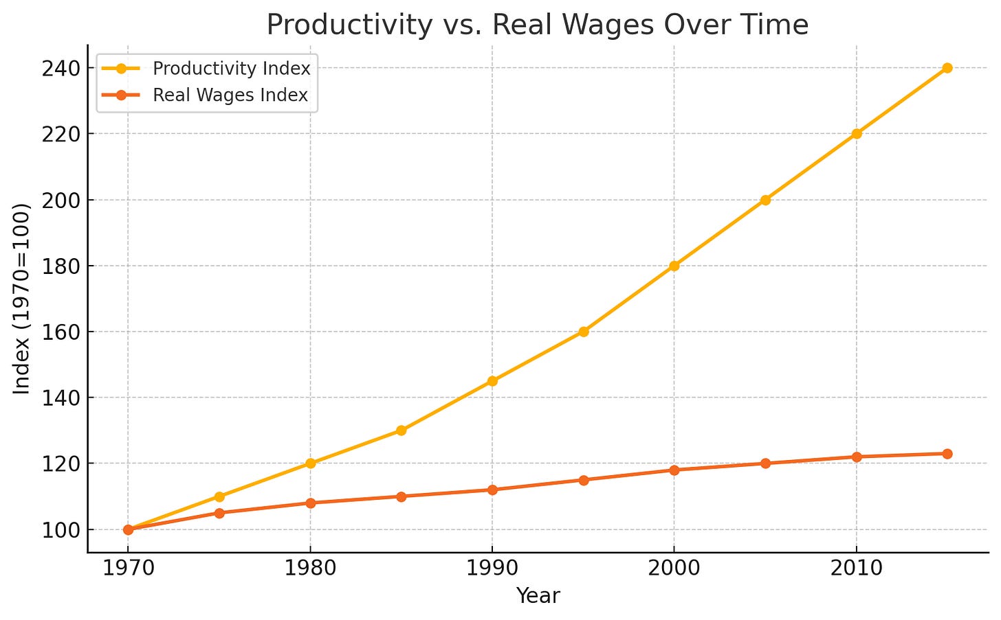 “Late Stage Capitalism: A Structural and Societal Decline”