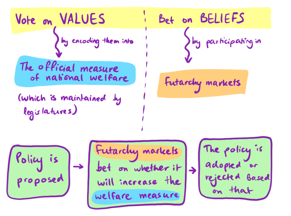 Bet On It | Bryan Caplan | Substack