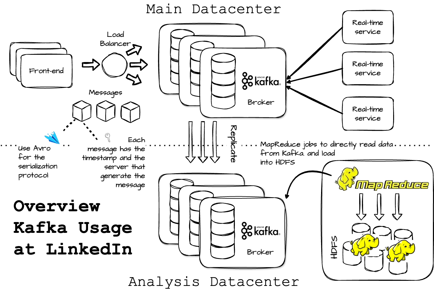 Apache Kafka - Overview - by Vu Trinh - VuTrinh.