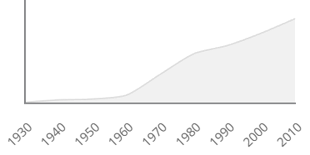 Weaponization ― what is it? - by Scattershooting