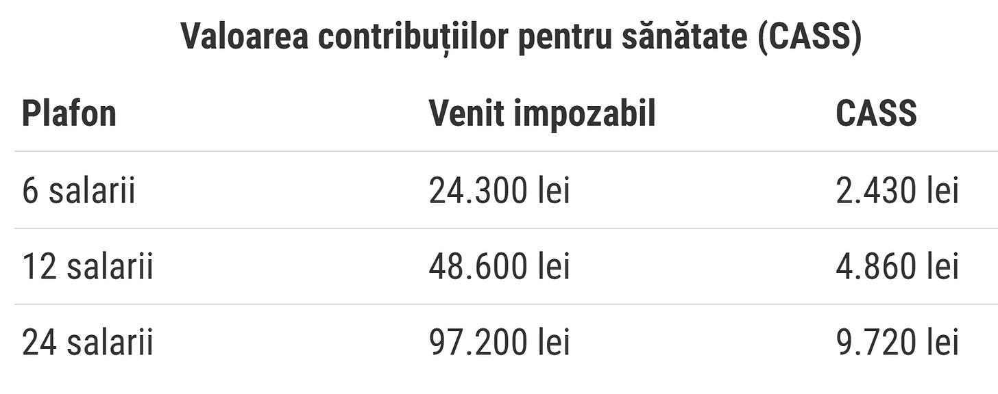 Taxe și impozite pe locuințe și chirii în 2025