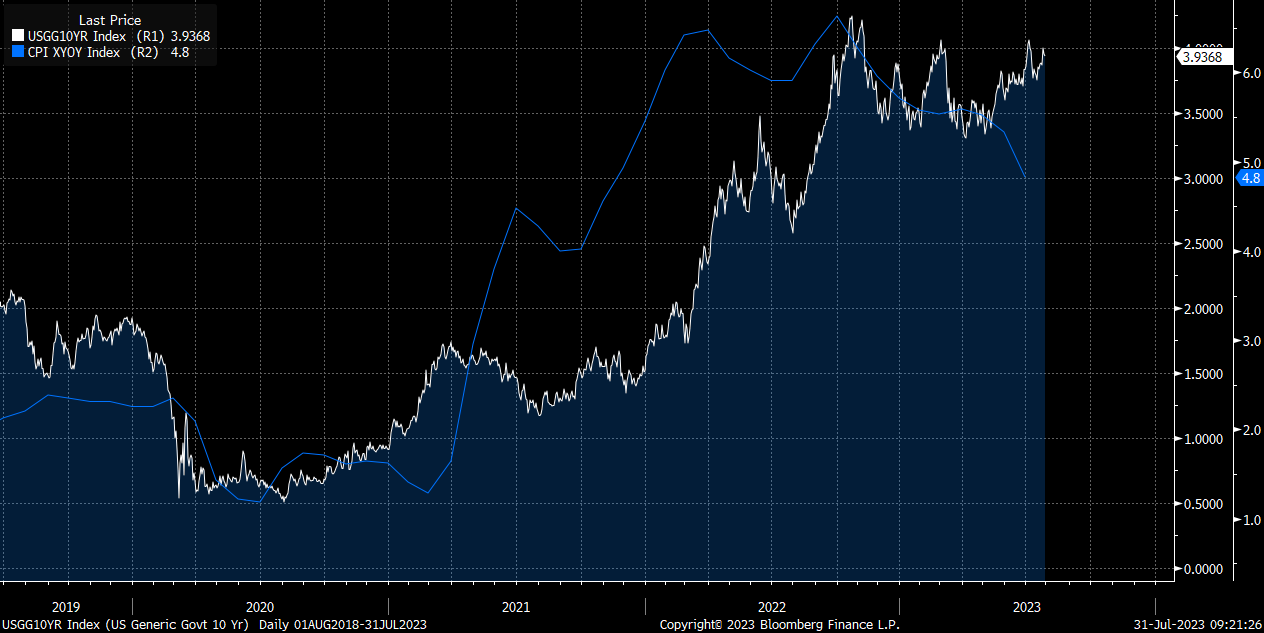 Macro Report/Insights: Comprehensive Macro Report
