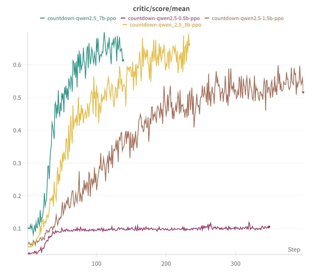 Berkeley Researchers Replicate DeepSeek R1's Core Tech for Just $30: A ...