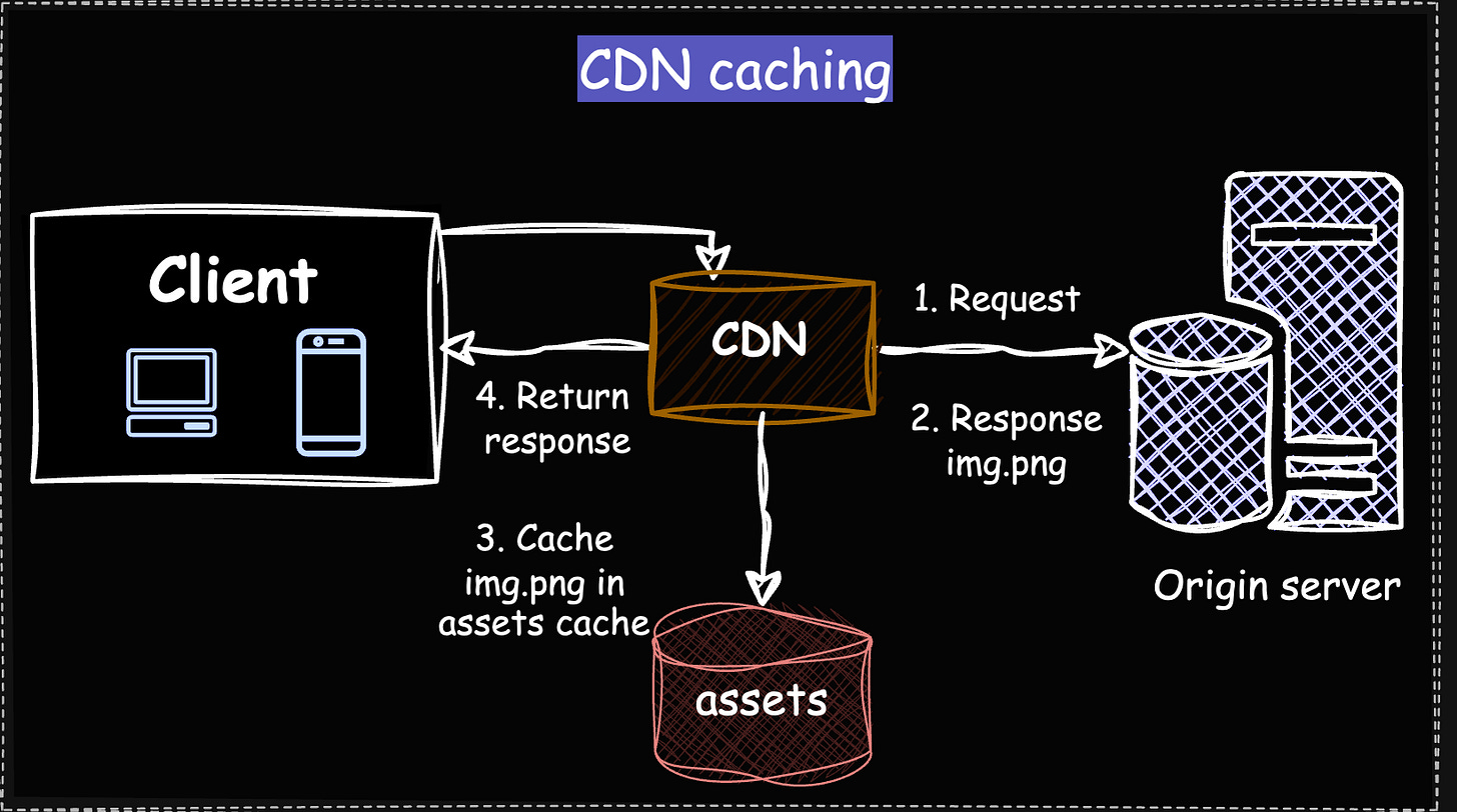 The Ultimate Guide to Caching: Benefits, Types & Real-World Examples