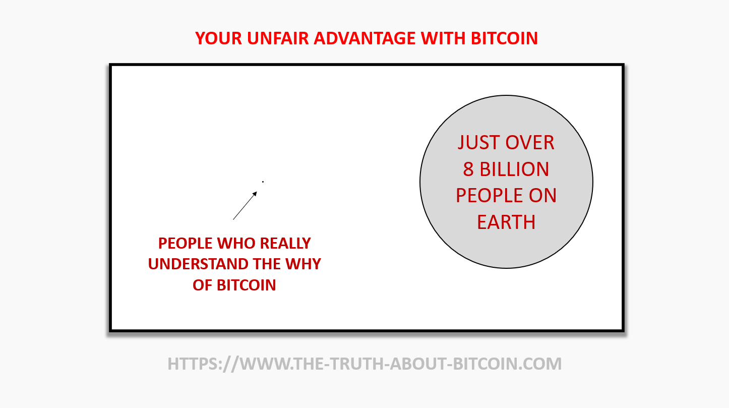 Here Is Your "Unfair Advantage" With Bitcoin. Will You Exploit It to the Fullest?