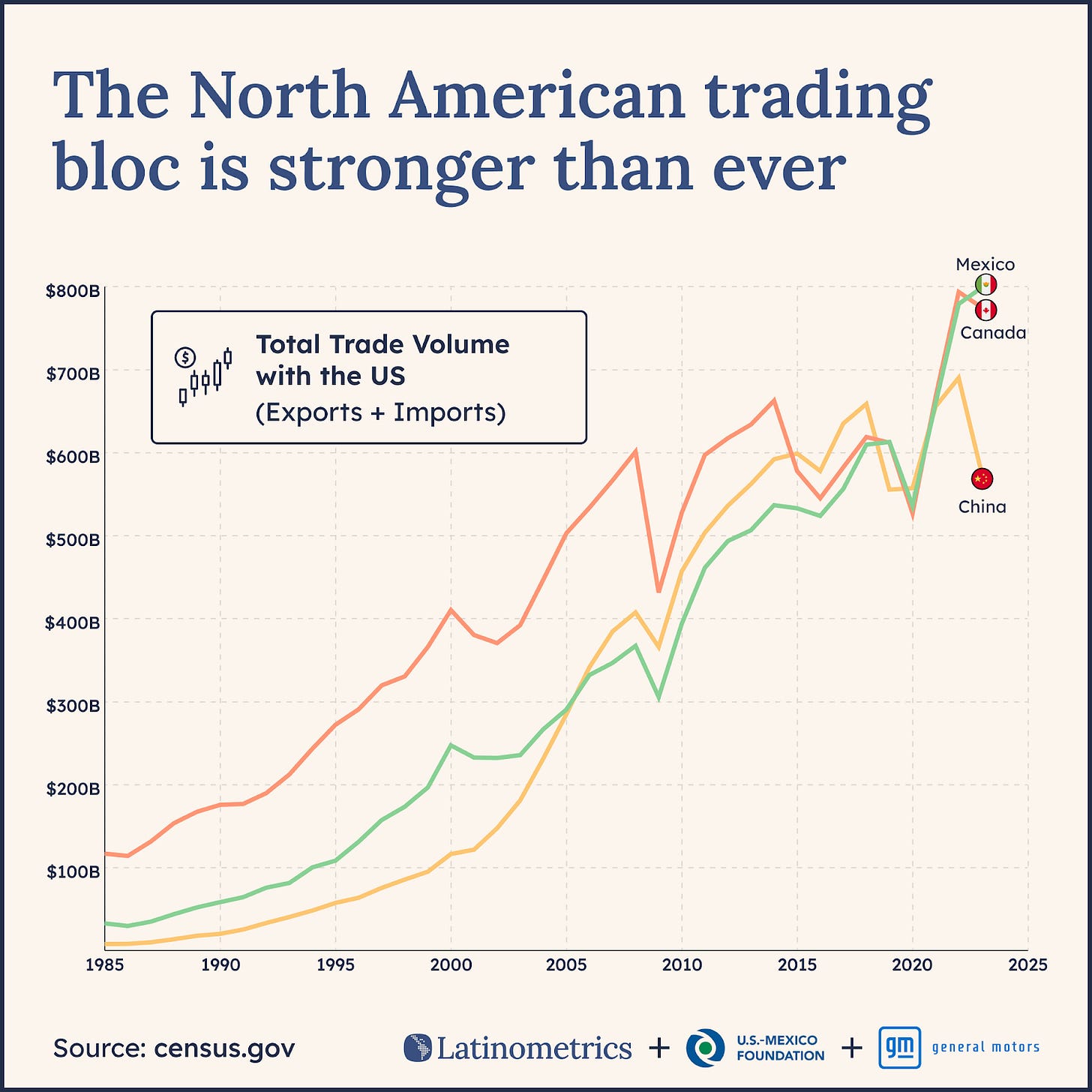Deep Dive: The World‘s Largest Trade Relationship
