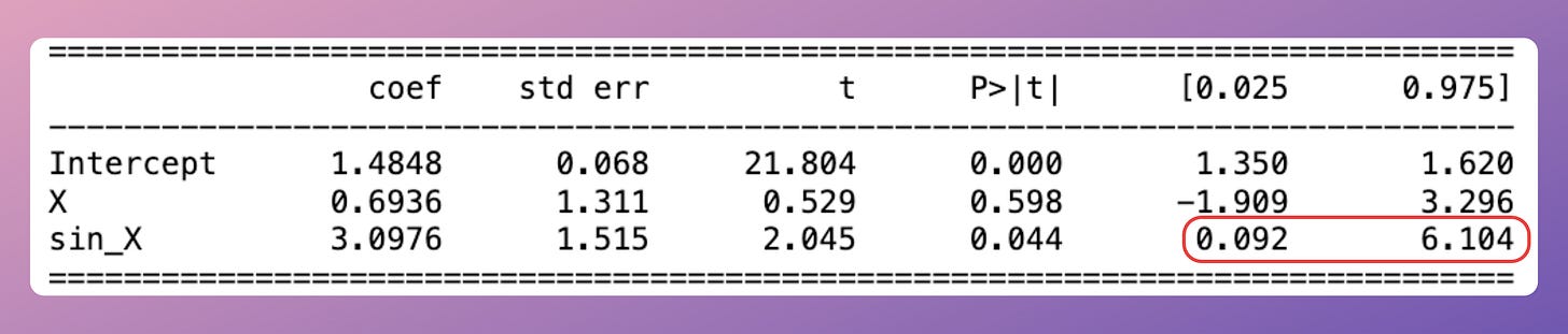How to Read Statsmodel Summary? - by Avi Chawla