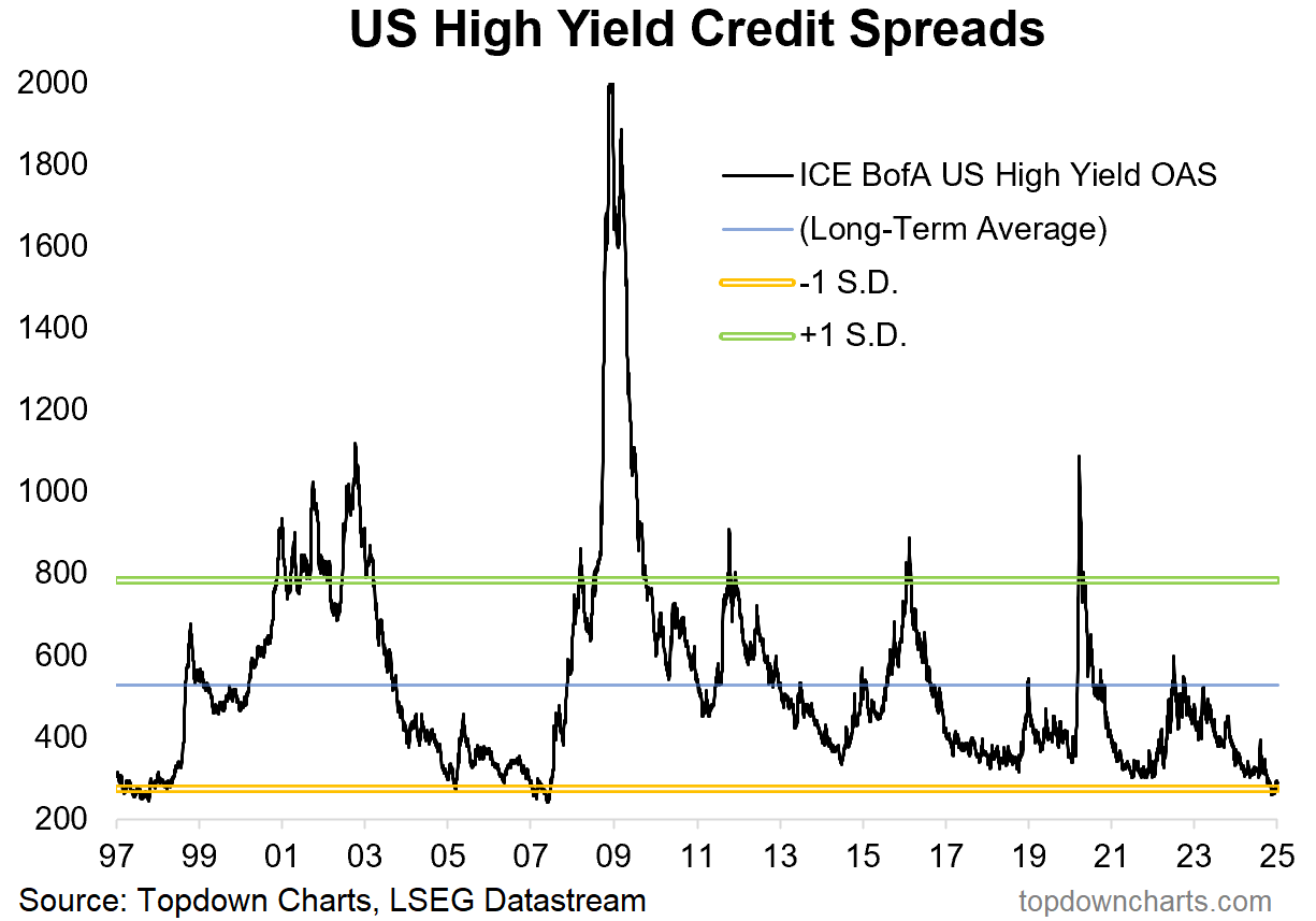 10 Charts to Watch in 2025 - by Callum Thomas