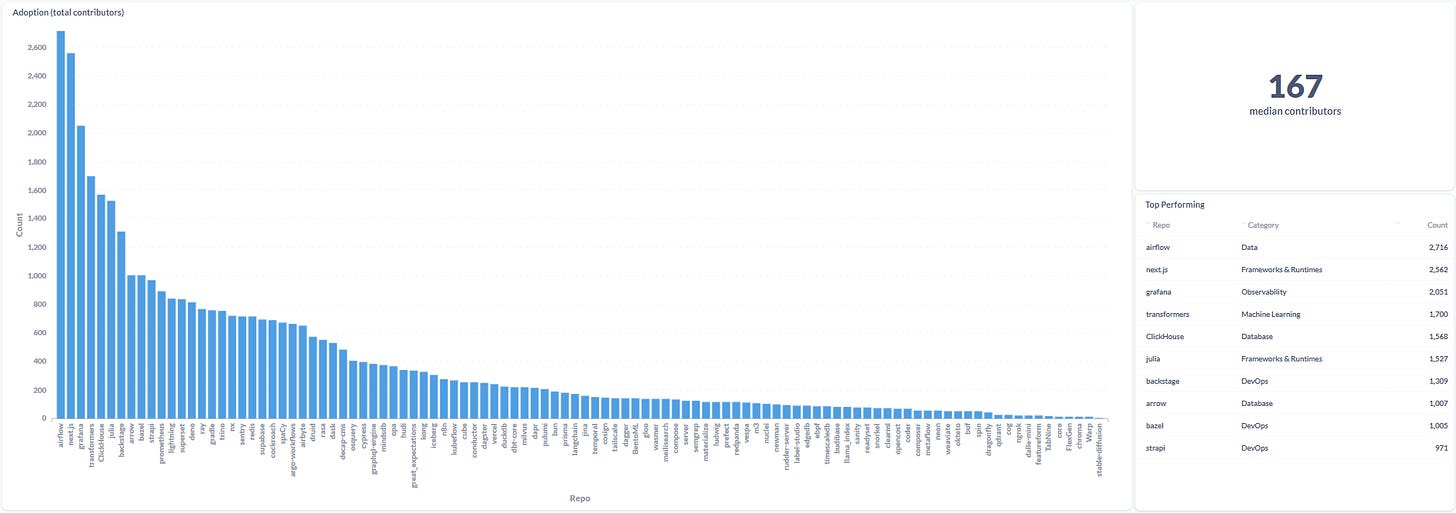 Introducing the Redpoint Open-source Top 25