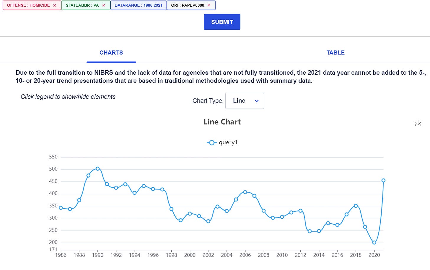 The Crime Data Explorer For Dummies - by Jeff Asher