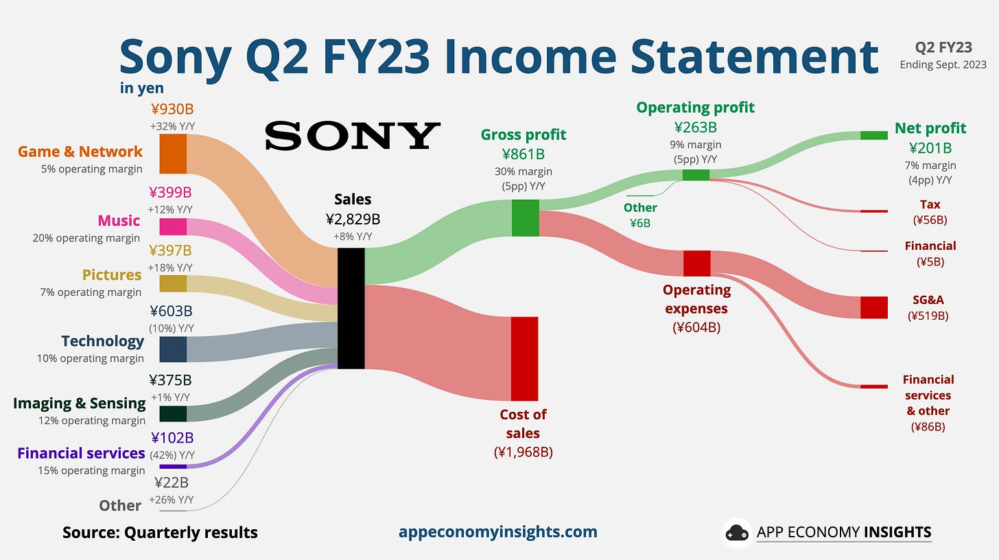 🎮 Console Wars Visualized - by App Economy Insights