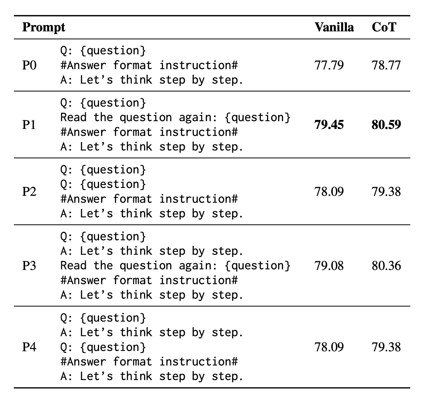 A Comprehensive Guide to Text Prompt Engineering Techniques