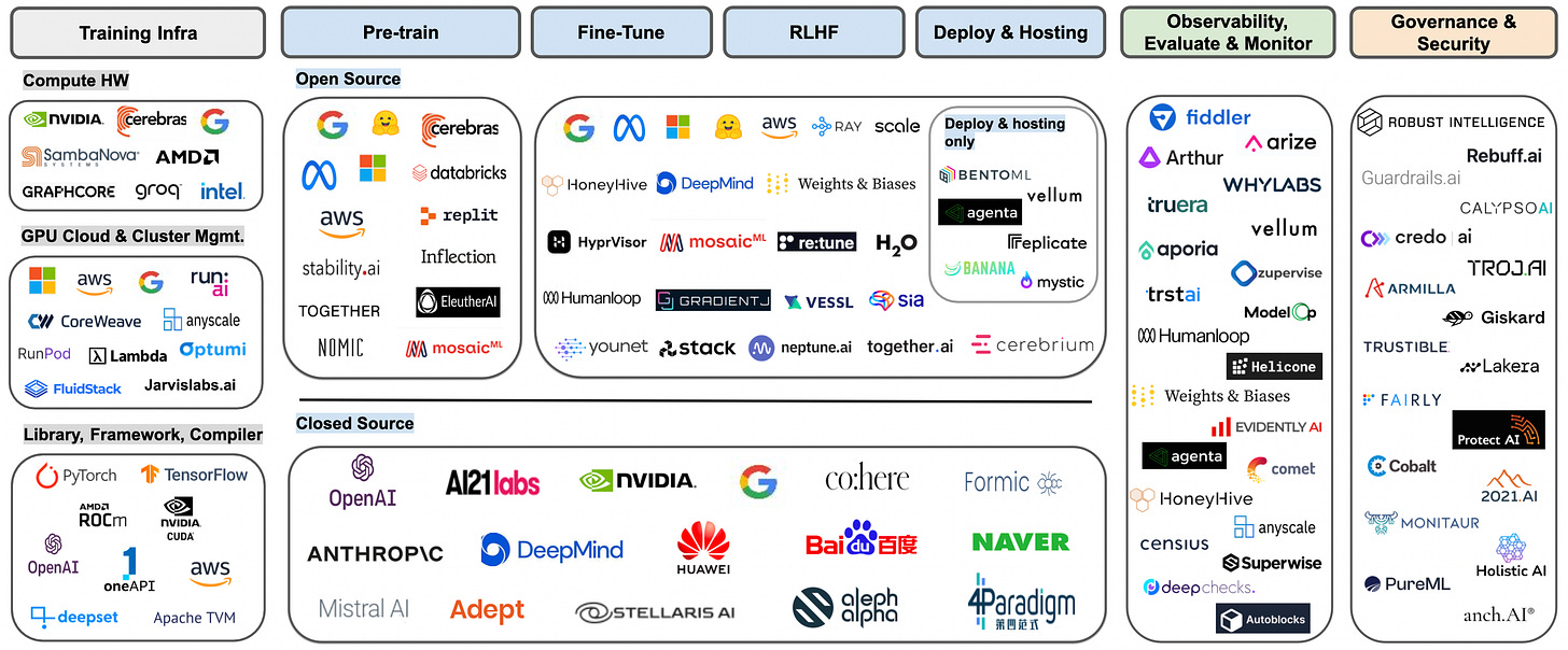 LLM Explained: The LLM Training Landscape - by Crystal Liu