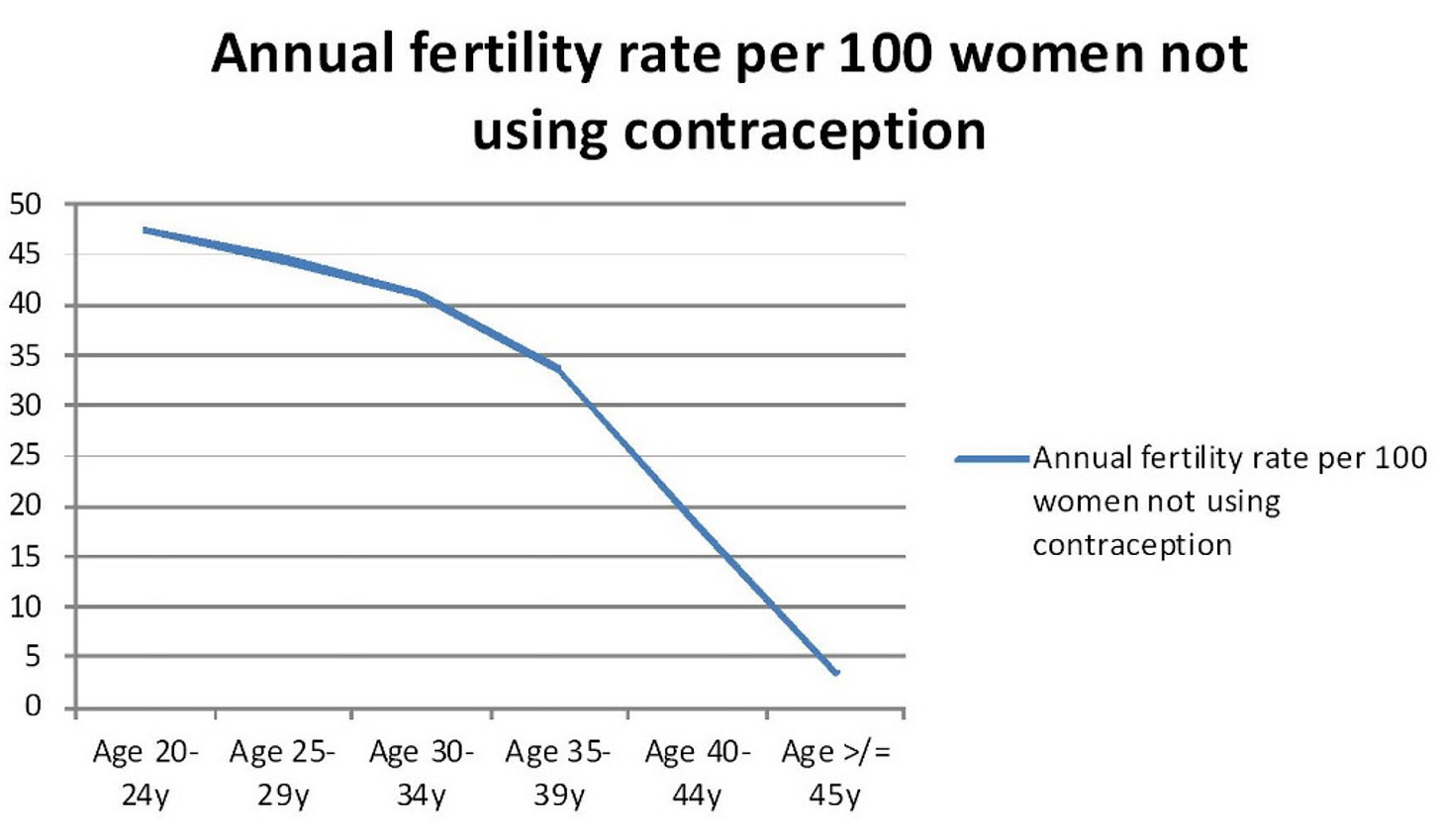 How Have Women Evolved to Attract Men? - by Tomas Pueyo