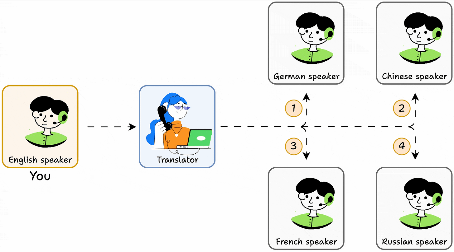 Hands On Building An Mcp Server