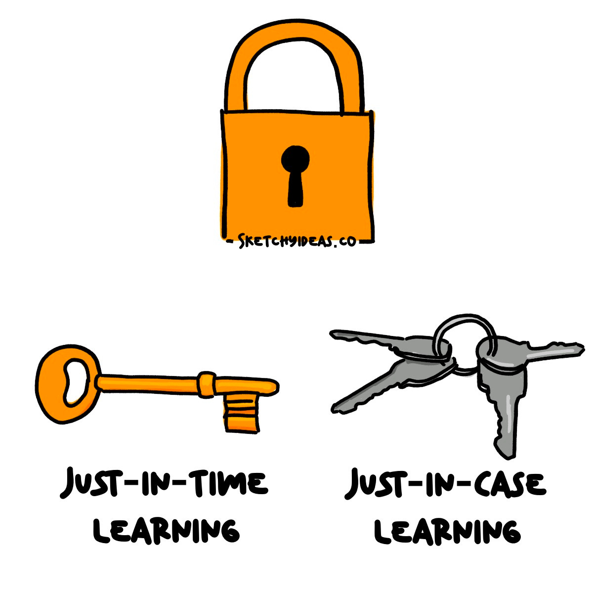 10 visuals to help you learn more this coming week - Sketchy Ideas