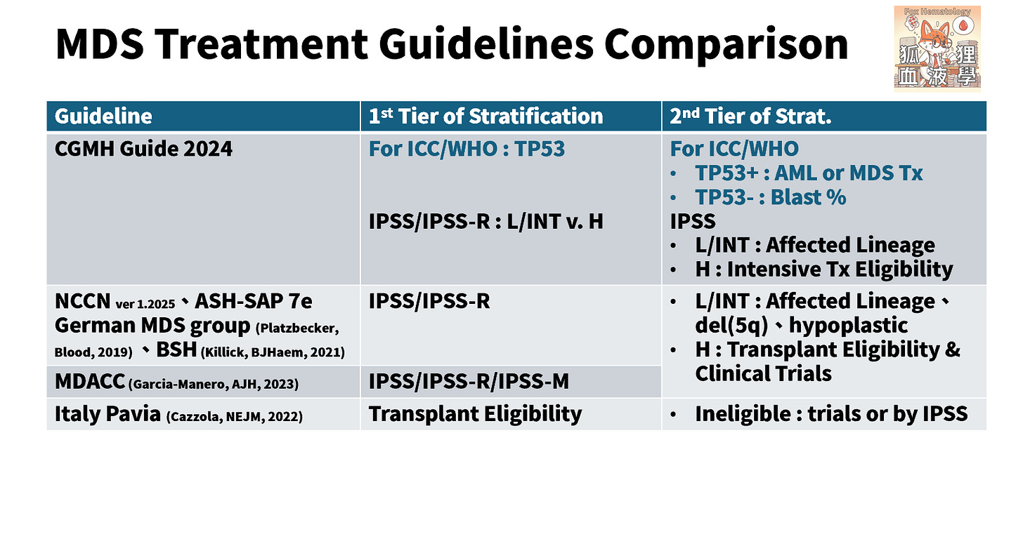骨髓化生不良症候群（Myelodysplastic syndrome）現今治療概述 - by Gem Wu