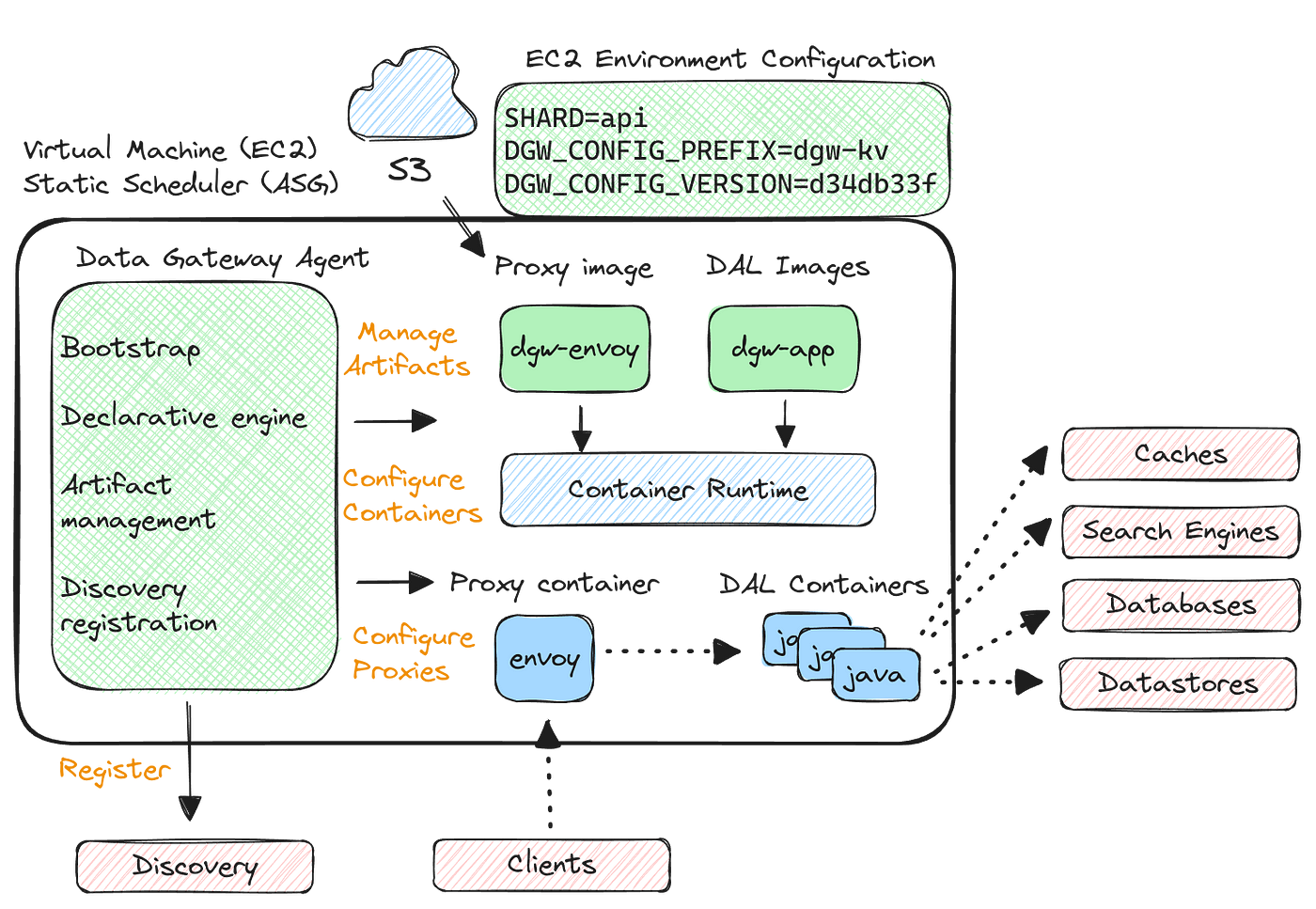 Data Engineering Weekly #169 - by Ananth Packkildurai