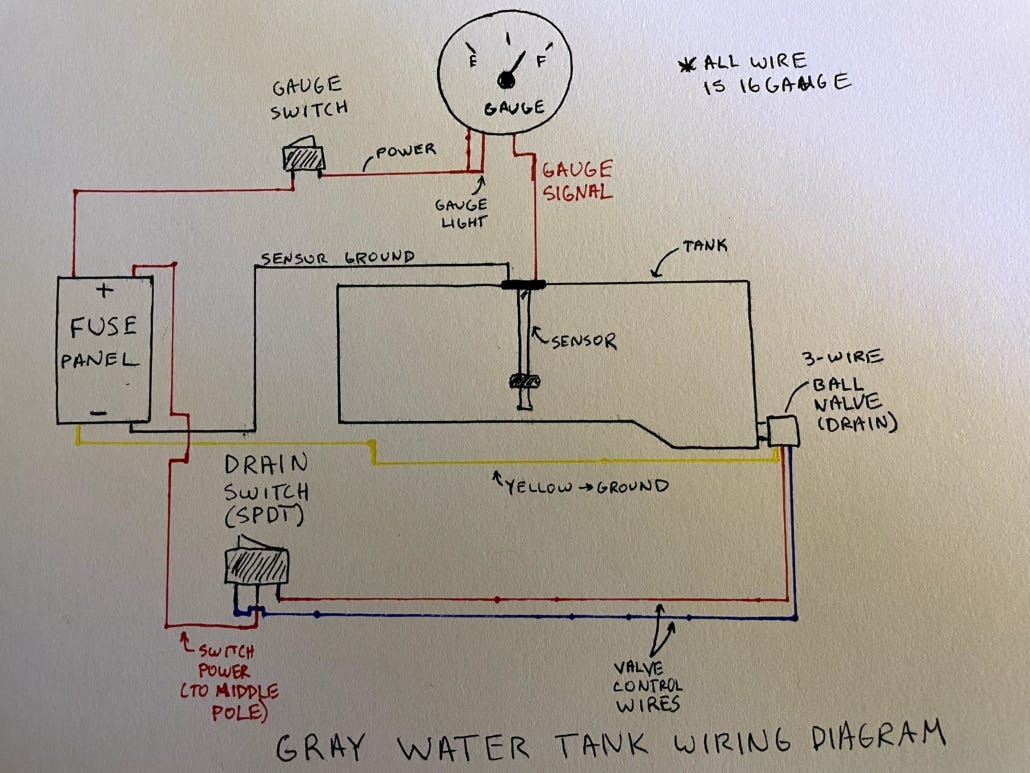 Installing a DIY Gray Water System Under My Sprinter Van