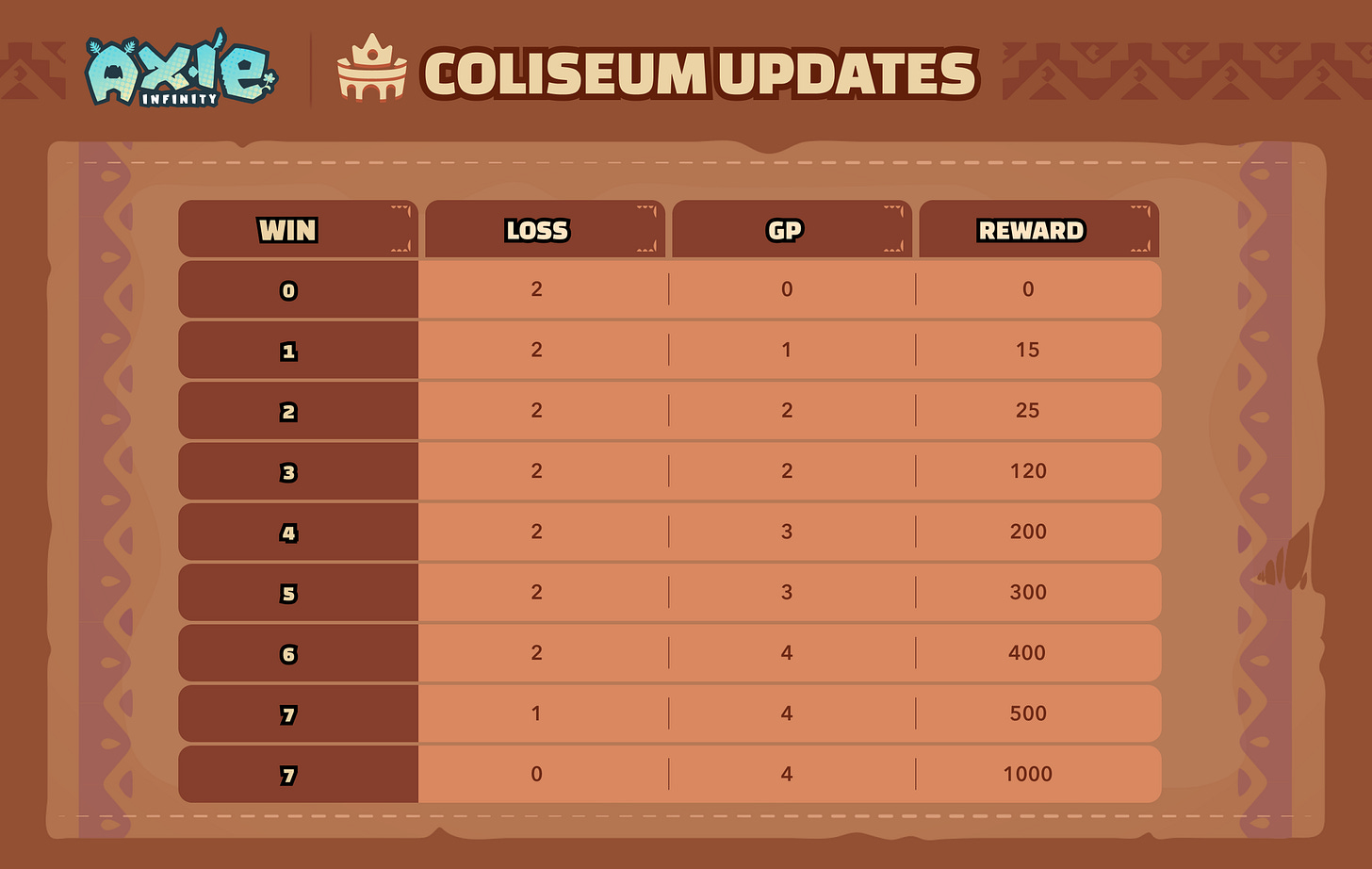 Axie Classic Competitive Season 2 is LIVE! - The Lunacian